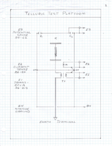 Telluric Research - Eric P. Dollard - Official Homepage