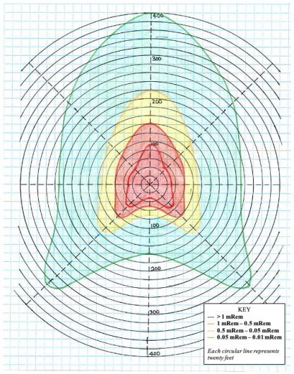 Shadowgraph Tube – Emission Pattern - Eric P. Dollard - Official Homepage